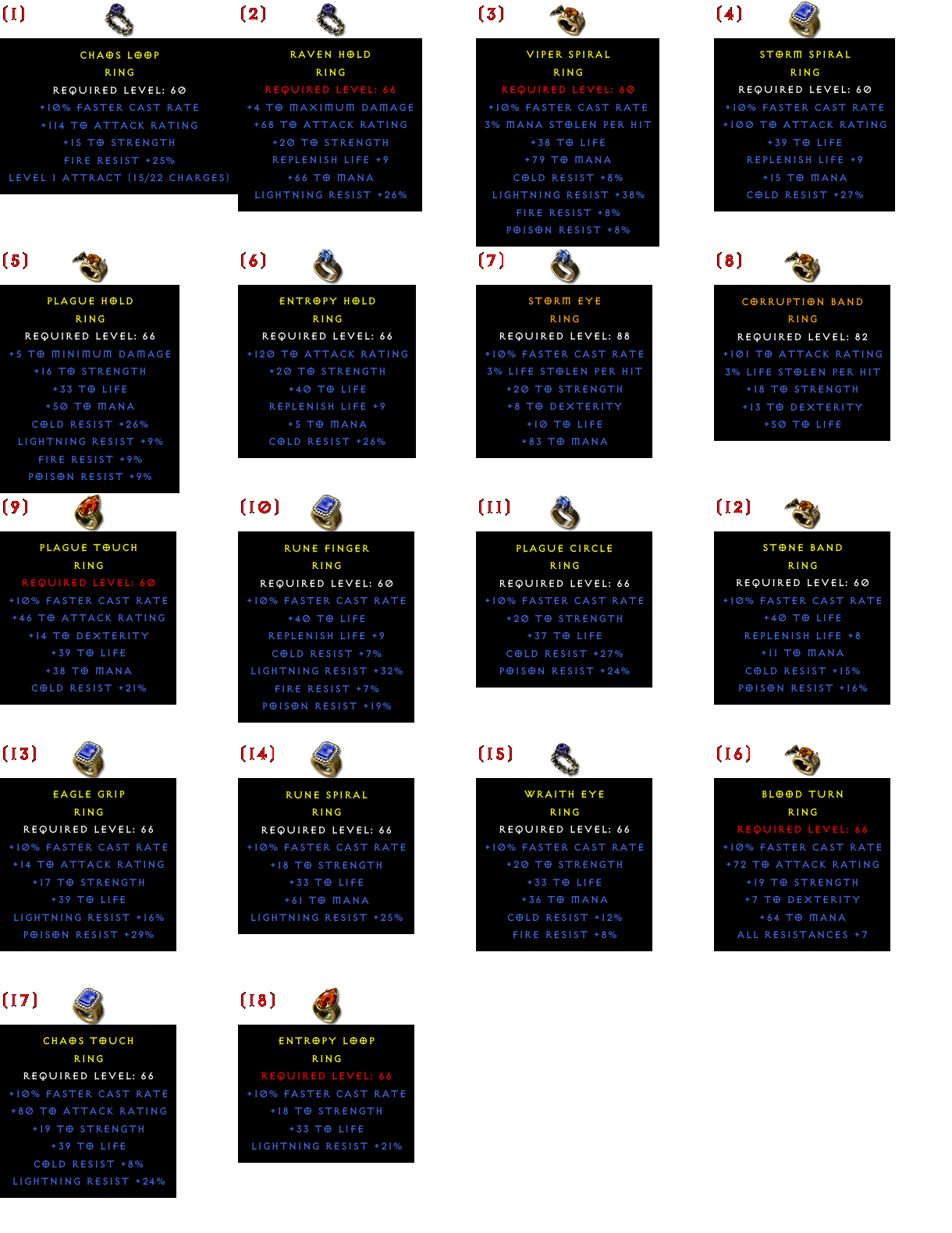 Gg Ladder Rings - Topic - d2jsp