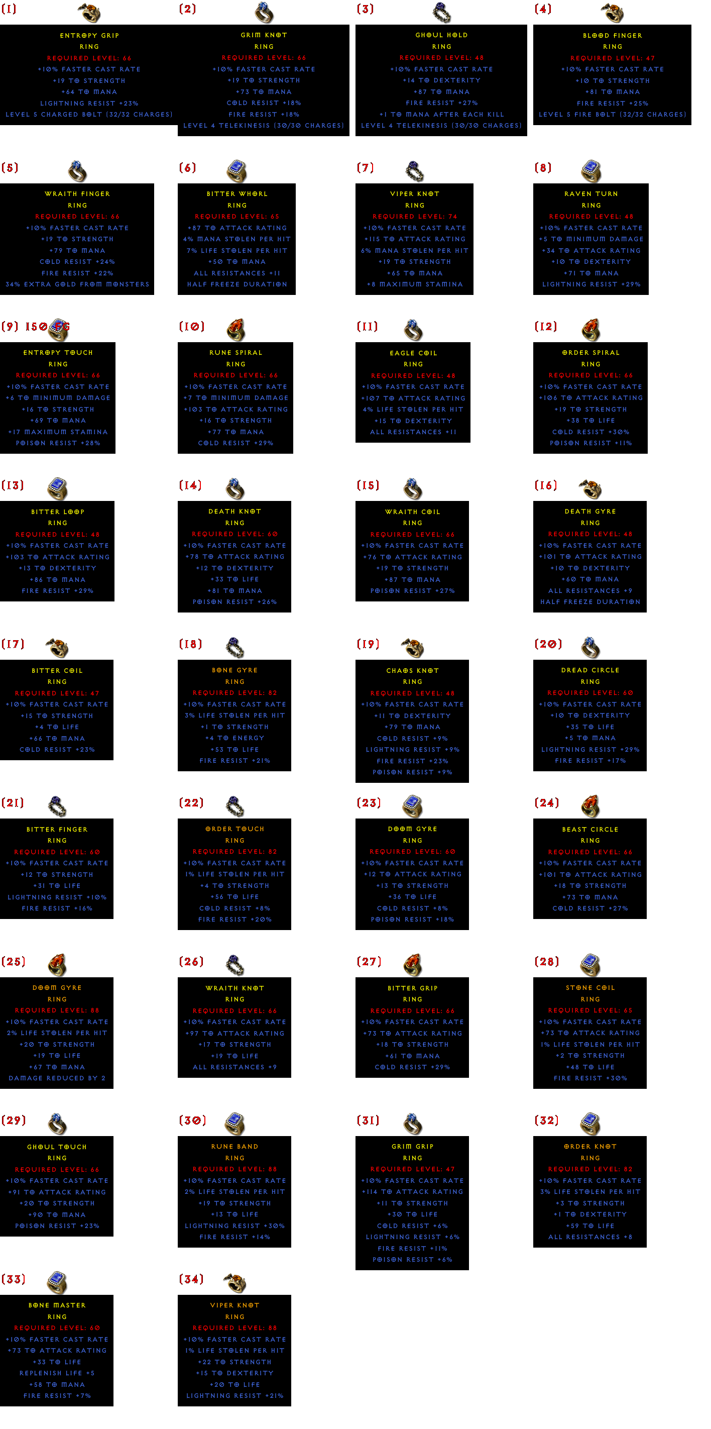 Jah Ber + Rares + Bases + Charms+ More - Topic - d2jsp